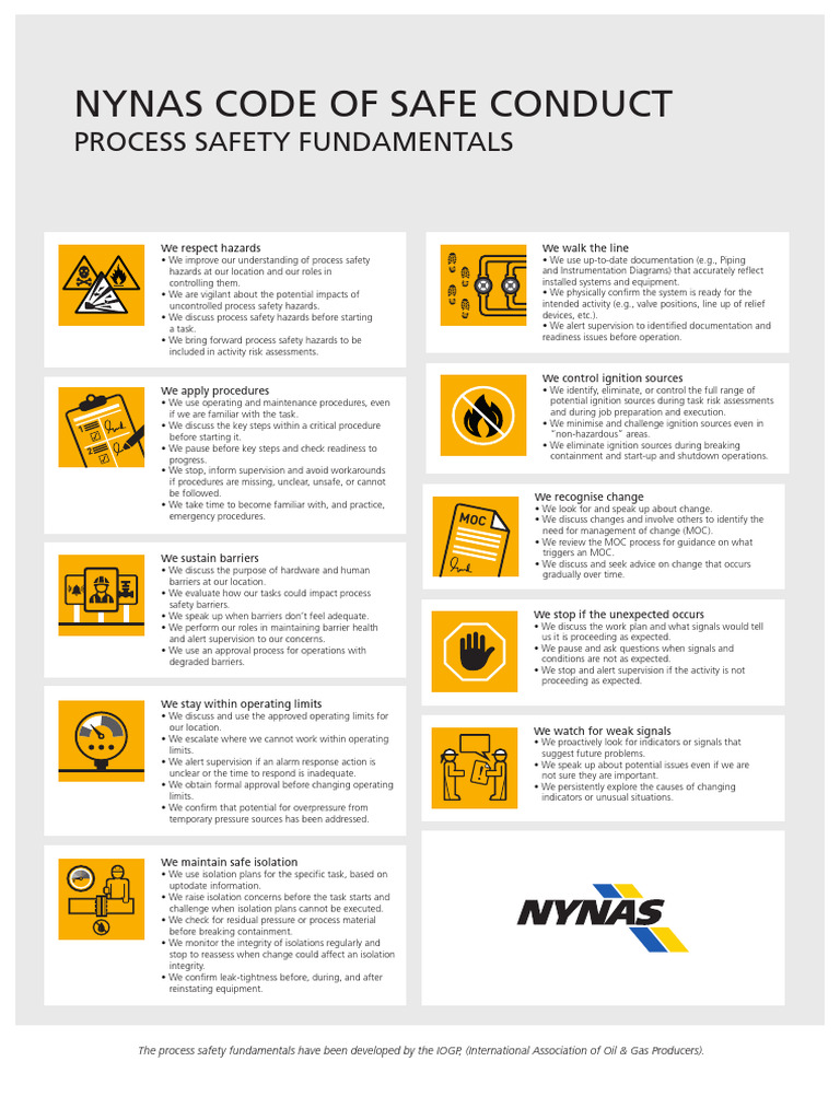 Codeofsafeconduct Process Safety Fundamentals | PDF | Safety | Risk