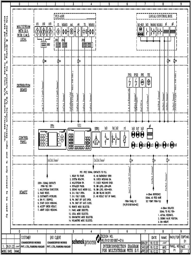 Industrial Control Panel Specs | PDF