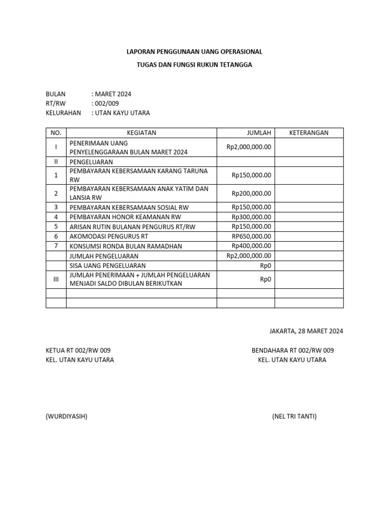 Laporan Penggunaan Uang Operasional RT002 Maret 2024 | PDF