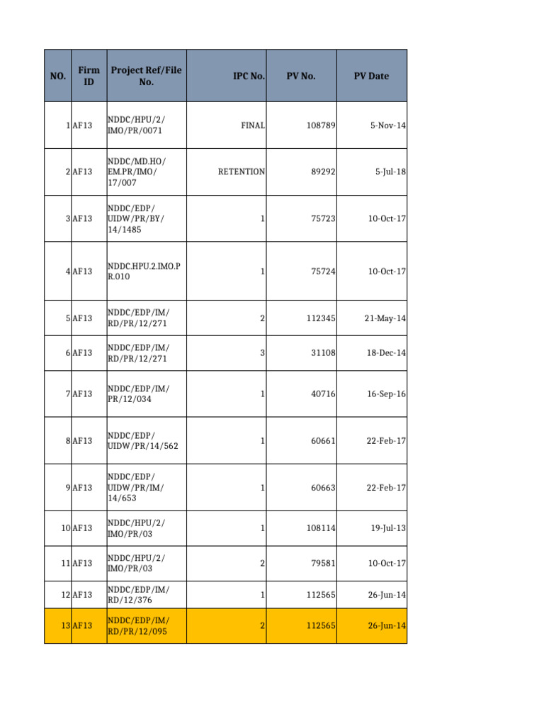 OFM - Template For PV Capturing | PDF | Nigeria | Banks
