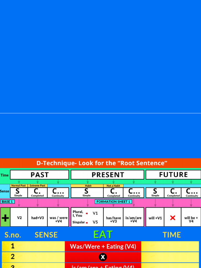3 Games for Without Fs1 Sheet | PDF | Visual Cortex | Cognition