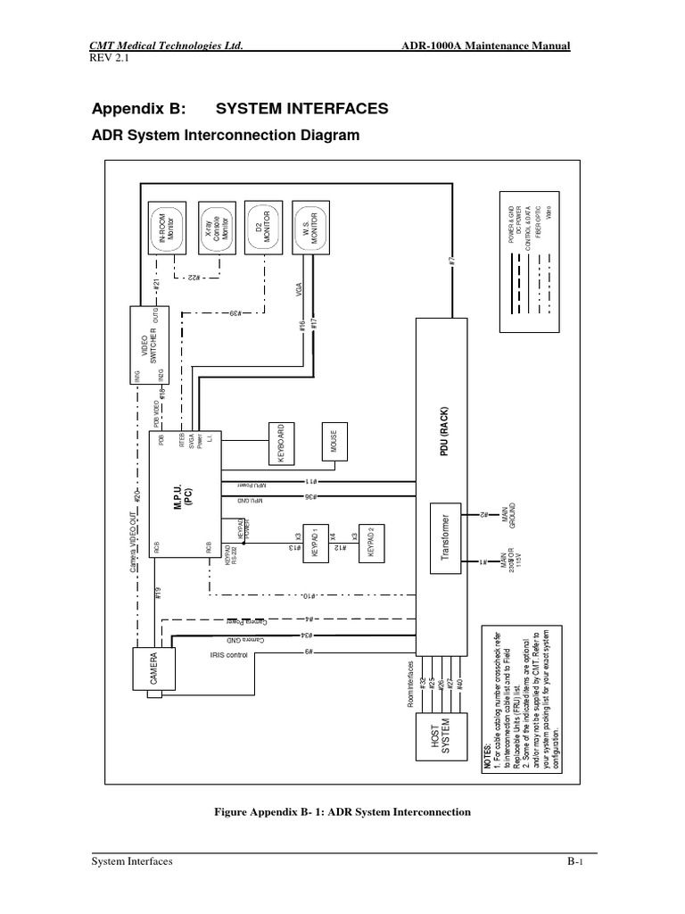 13. Appendix B - System Interfaces rev2.1 | PDF | Electrical Engineering | Input/Output