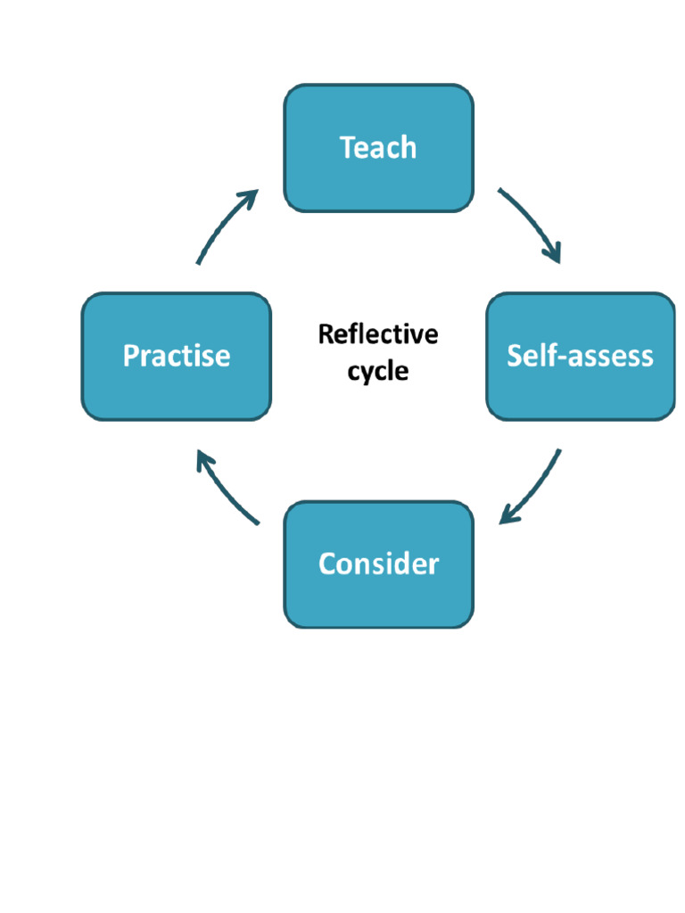 Reflective Pedagogy | PDF