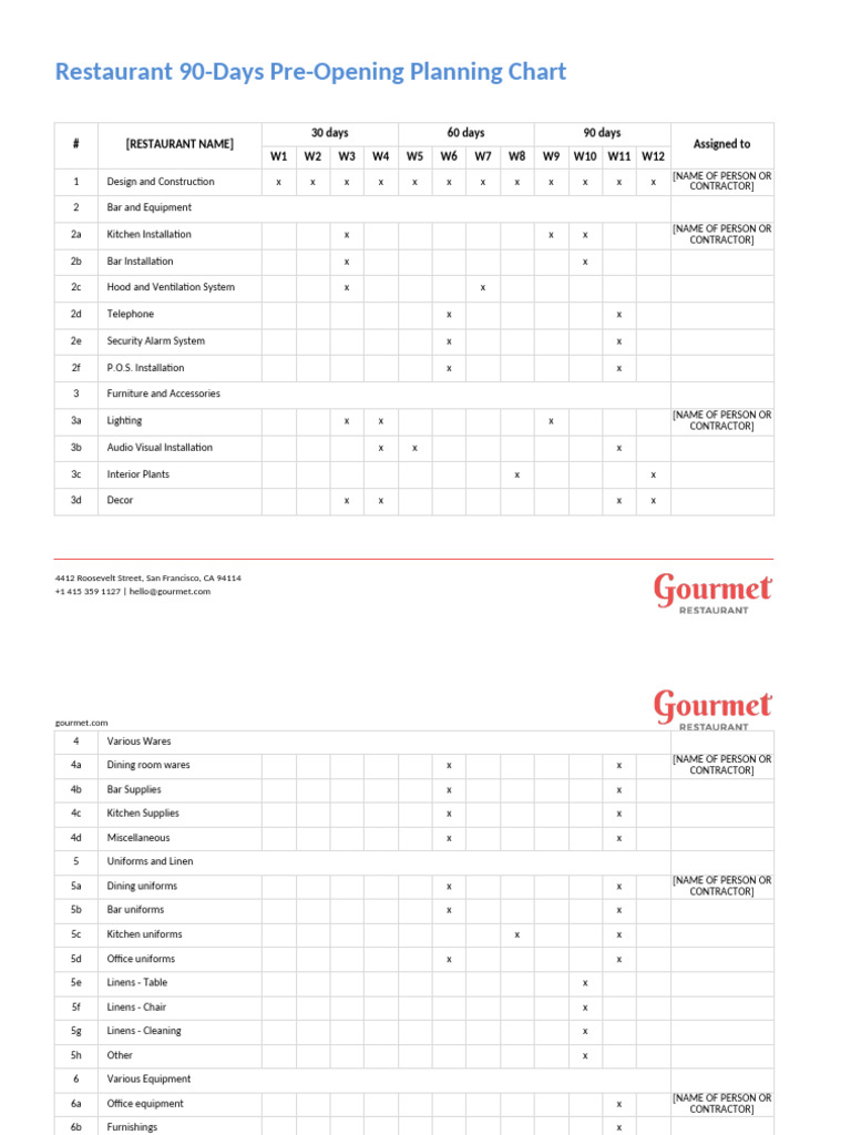 Restaurant Pre-Opening Checklist | PDF | Architectural Design | Architecture
