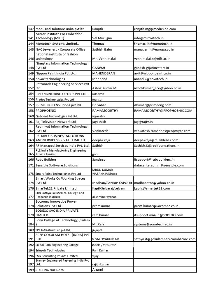 Neymar Contacts | PDF | Technology & Engineering