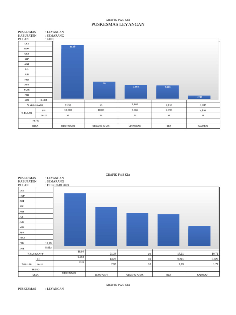 Grafik Pws Kia Jan-Sep 23 Edit (Autorecovered) | PDF