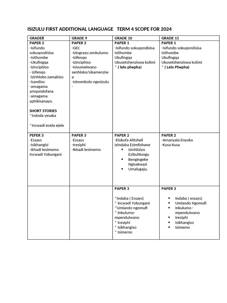 Isizulu Term 4 Scope for Grades 8-11 | PDF