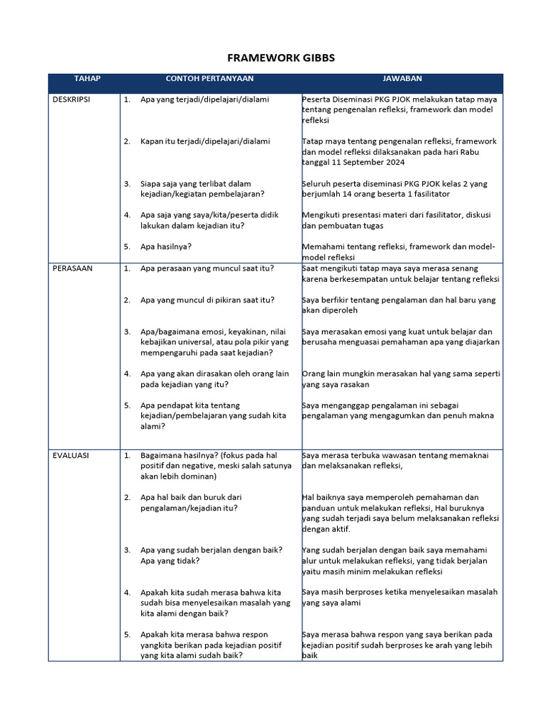 1.1.d.2. Refleksi - Framework Dan Model Refleksi | PDF | Karier ...