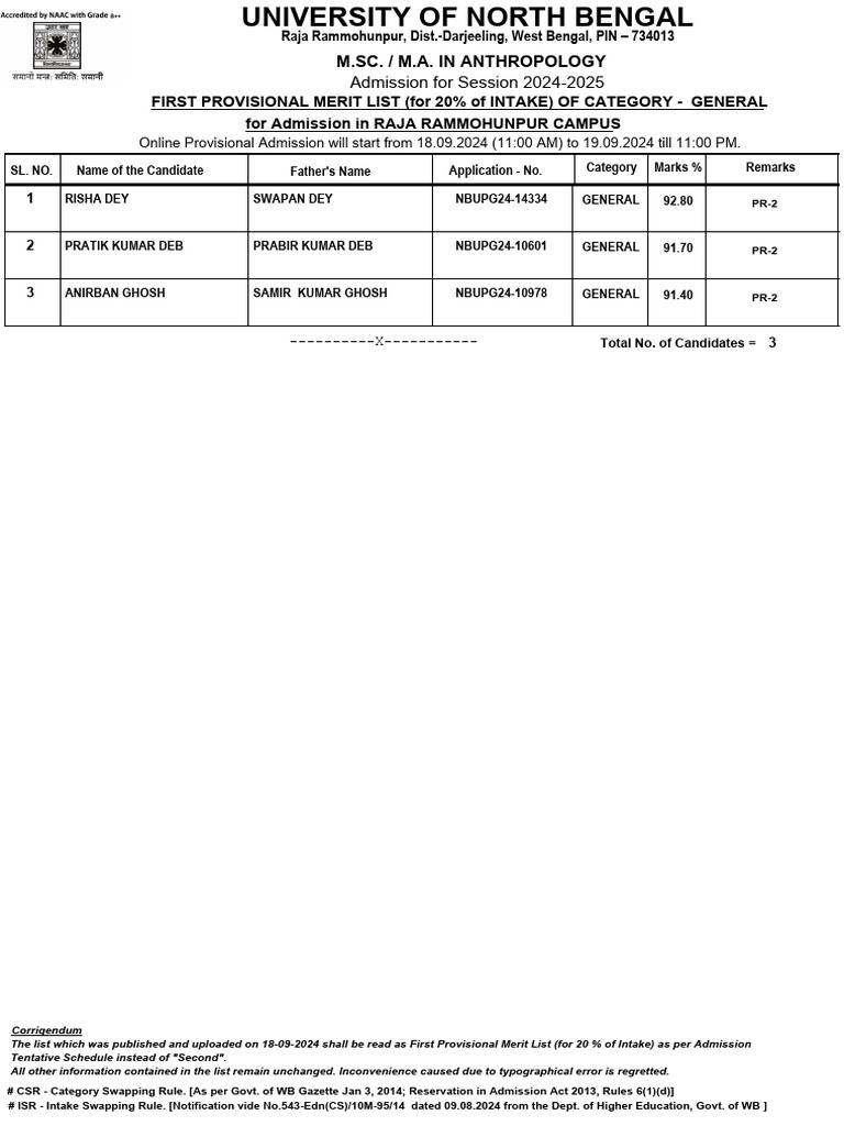 OTH Merit 301 List 101 | PDF