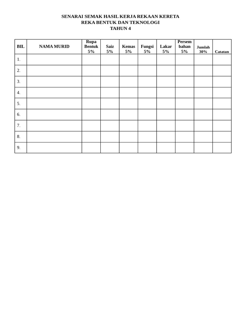 Senarai Semak Hasil Kerja Rekaan Kereta - 1 | PDF