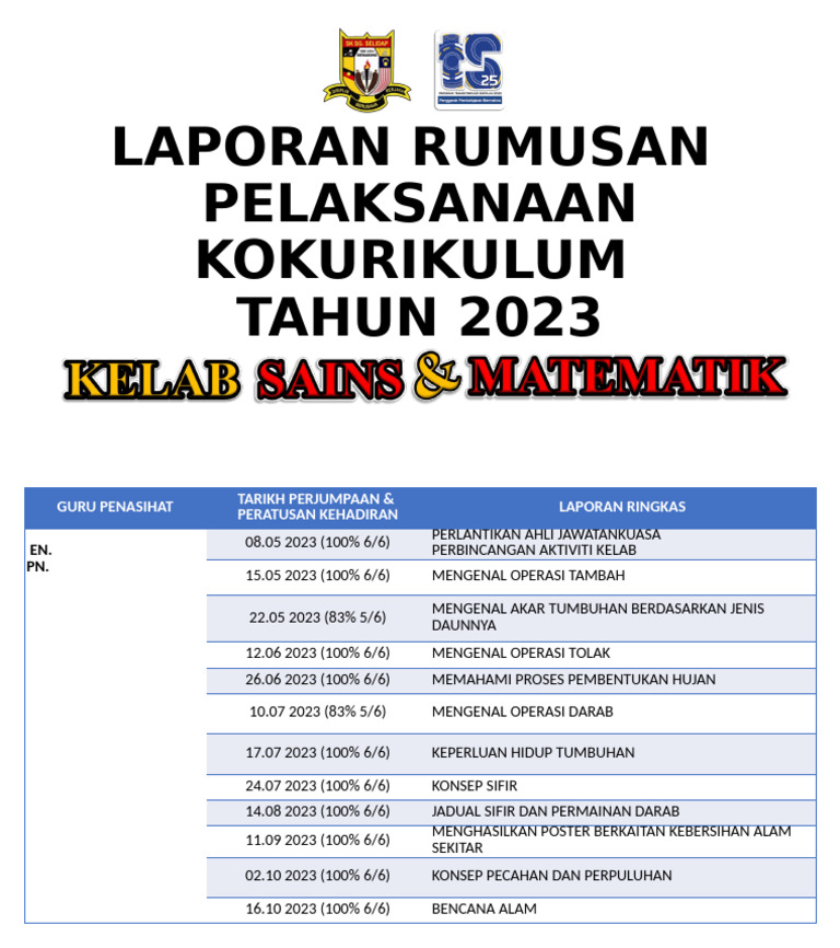 Laporan Rumusan Pelaksanaan Kokurikulum | PDF
