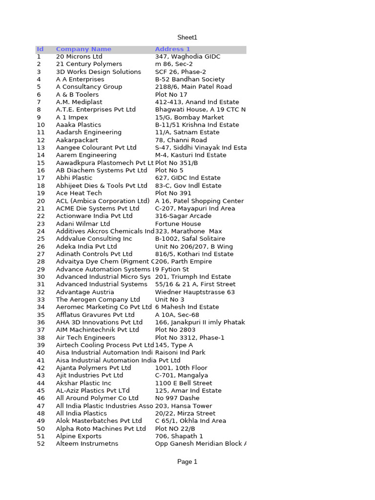 Plast India 2015 | PDF