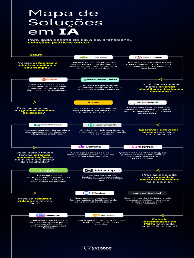 Mapa+de+Soluções+Em+IA+ +Guia+de+Soluções+Por+Objetivo | PDF ...