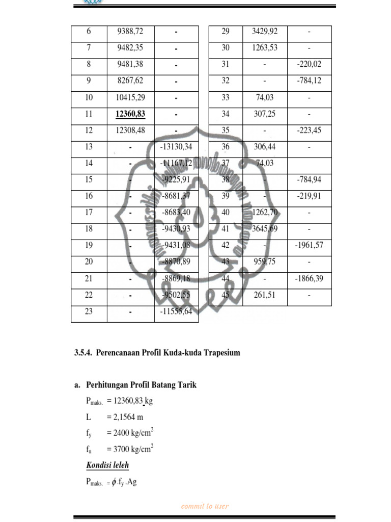 (123dok - Com) Perencanaan Struktur Dan Rencana Anggaran Biaya Rab ...