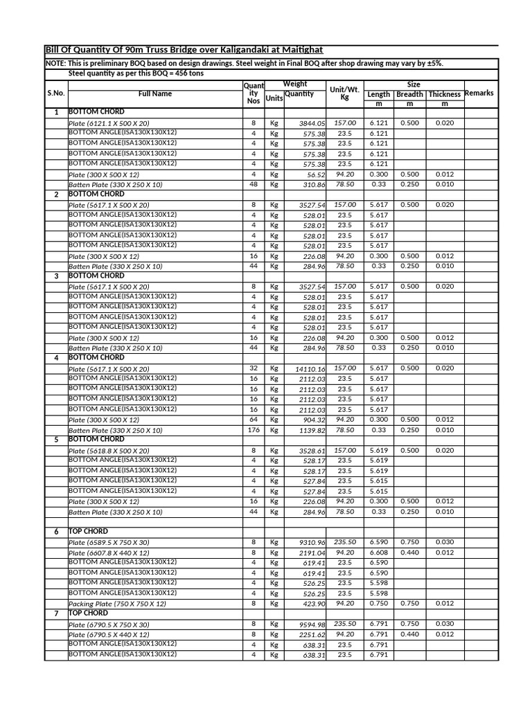 Truss Bridge Steel BOQ | PDF | Truss | Structural Engineering
