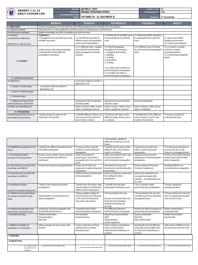 DLL - Tle 6 - Q2 - W5 | PDF | Learning | Plants