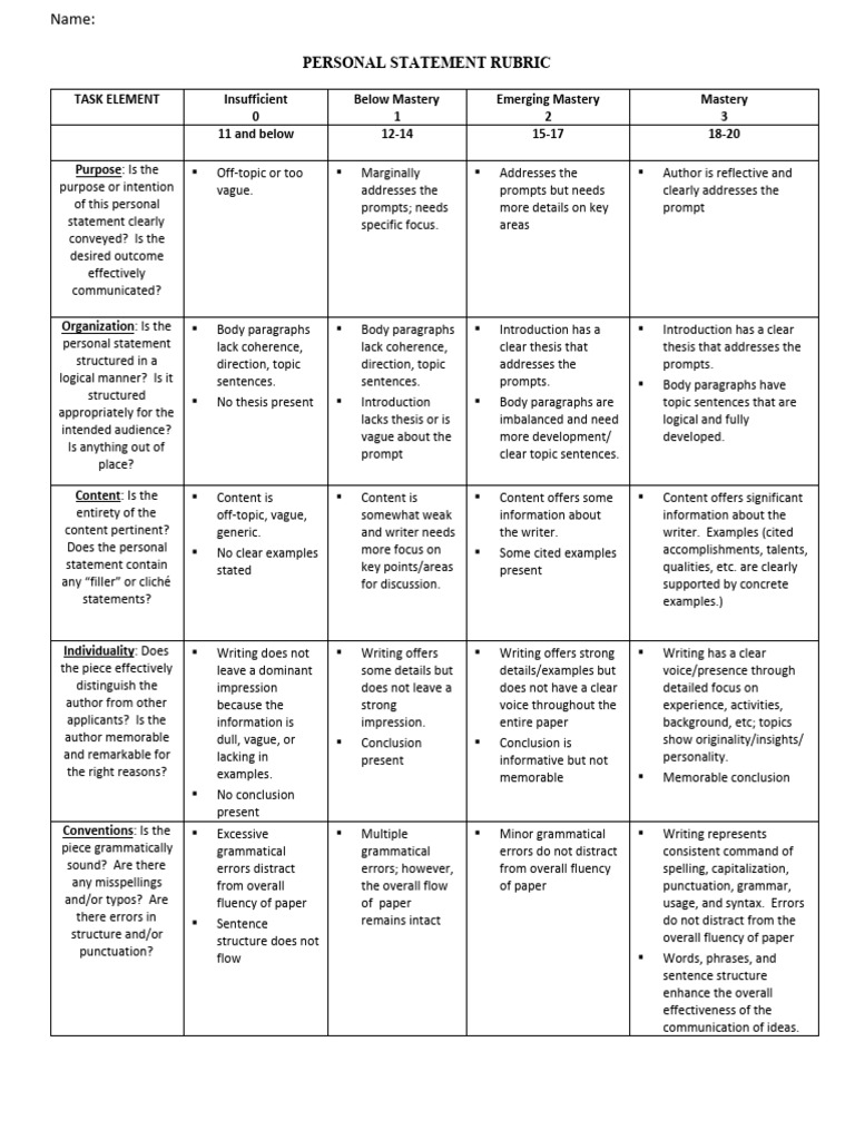 Personal Statement Essay Rubric | PDF | Grammar | Syntax