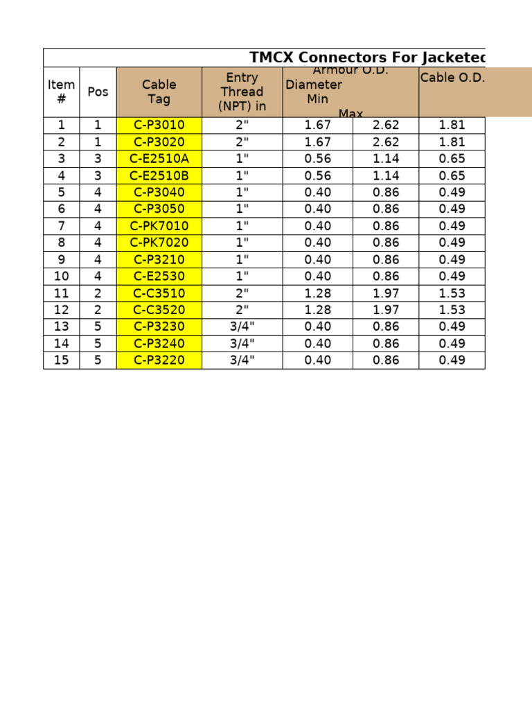 TMCX Connectors for Jacketed Cable | PDF | Electrical Components