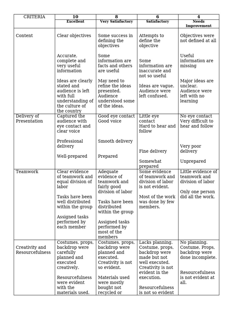 Ucsp Rubric Globalization | PDF