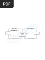 Inventory Management System Dla Flow Diagram PDF | PDF | Information ...