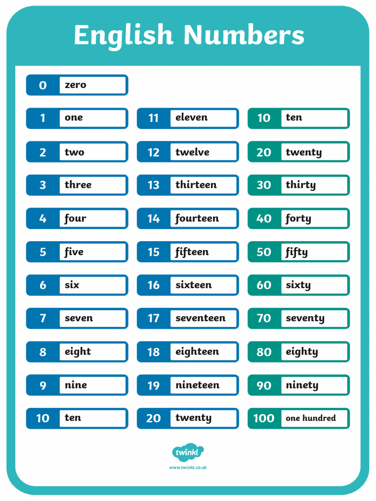 English Number Words and Values | PDF | Cooking, Food & Wine