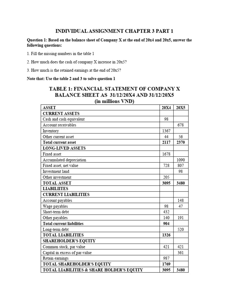 Chapter-3 1 | PDF | Equity (Finance) | Balance Sheet Chapter-3 1 | PDF | Equity (Finance) | Balance Sheet