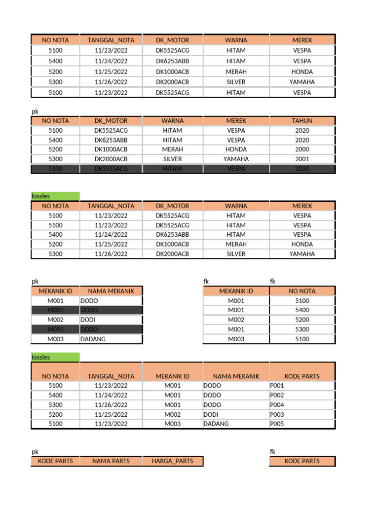 Tugas Database | PDF