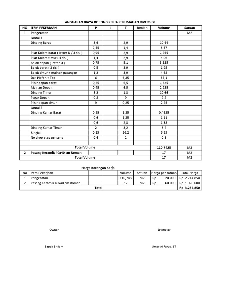 RAB Renov Borong Kerja Riverside | PDF