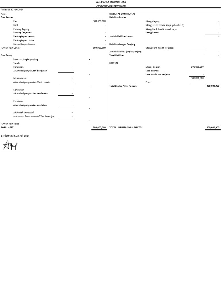 2024 - Neraca CV Sepapah Makmur Jaya | PDF