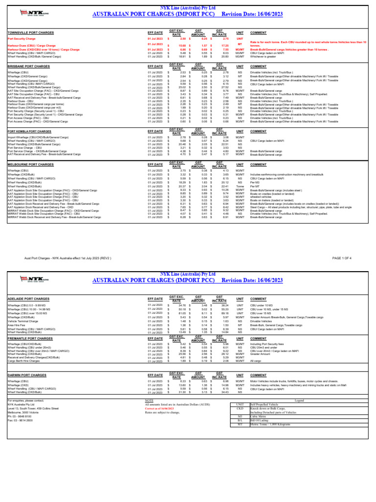 Australian Port Charges Overview | PDF | Cargo | Land Vehicles