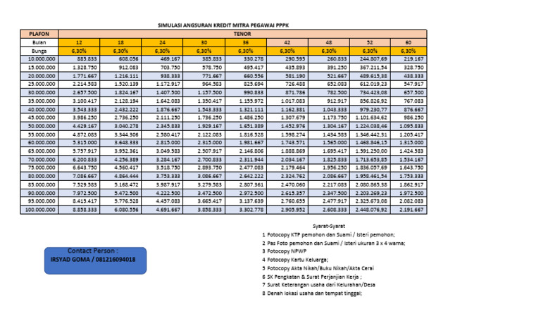 Simulasi KMP September 2024 | PDF