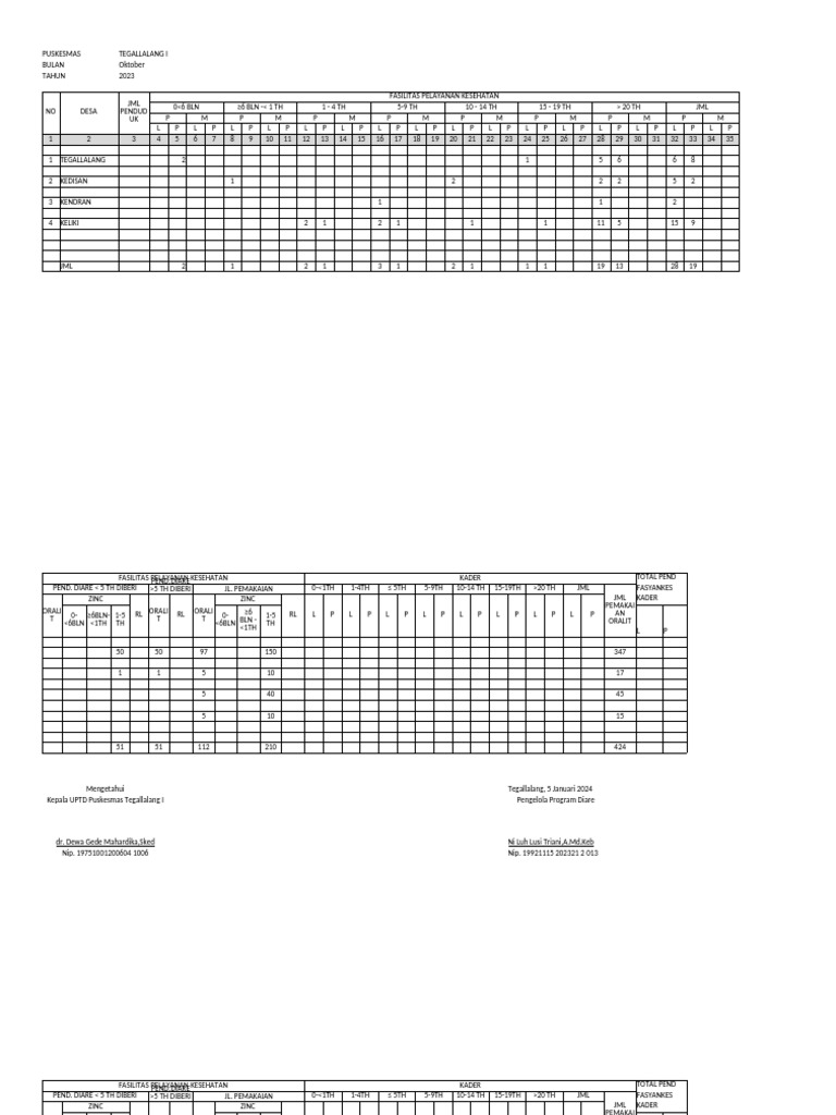 Laporan Diare Bulan April 2024 | PDF