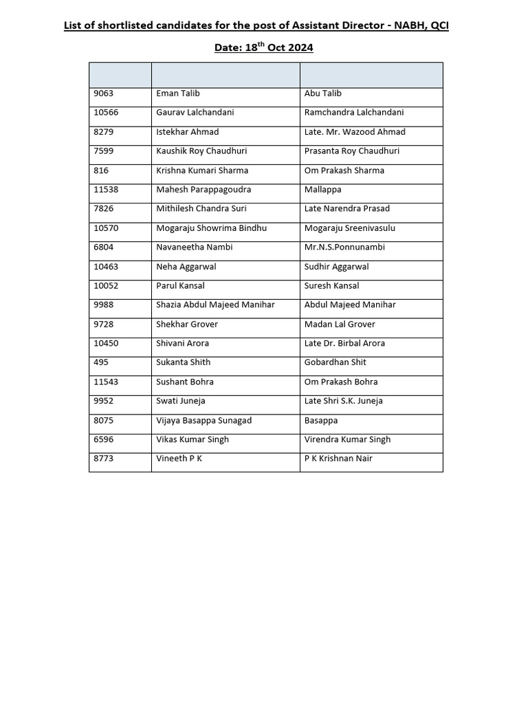 Assistant Director NABH QCI 18 Oct 2024 1 | PDF | Religion & Spirituality