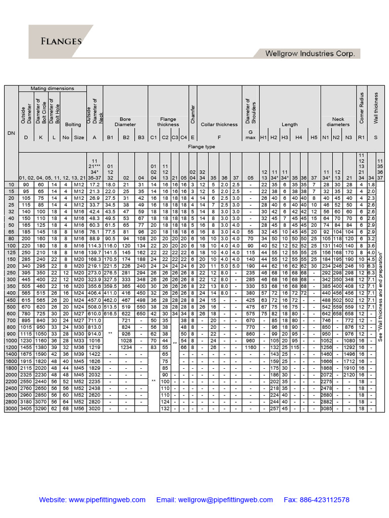 EN 1092 1 Flanges 15 | PDF