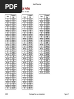 Table of Musical Notes and Their Frequencies and Wavelengths | PDF ...