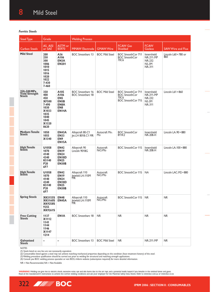 En and ASME Welding Guide1 | PDF | Welding | Construction
