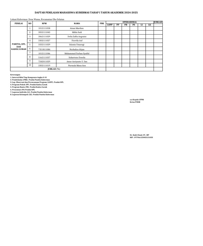Format Daftar Penilaian Mahasiswa Kubermas Tahap I Tahun Akademik 2024-2025 | PDF