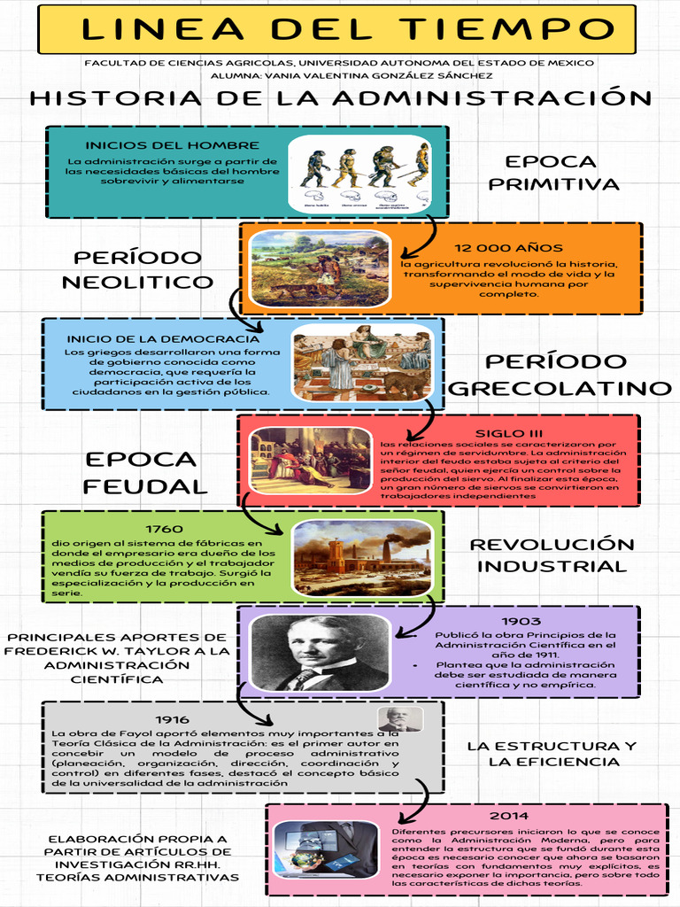 Infografia Linea Del Tiempo Timeline Historia Cronologia Empresa Profesional Multicolor | PDF ...