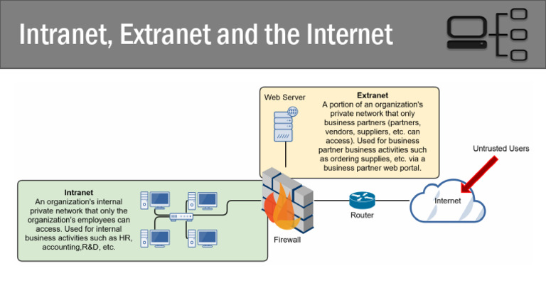 002 Intra-Extra-and-Internet | PDF
