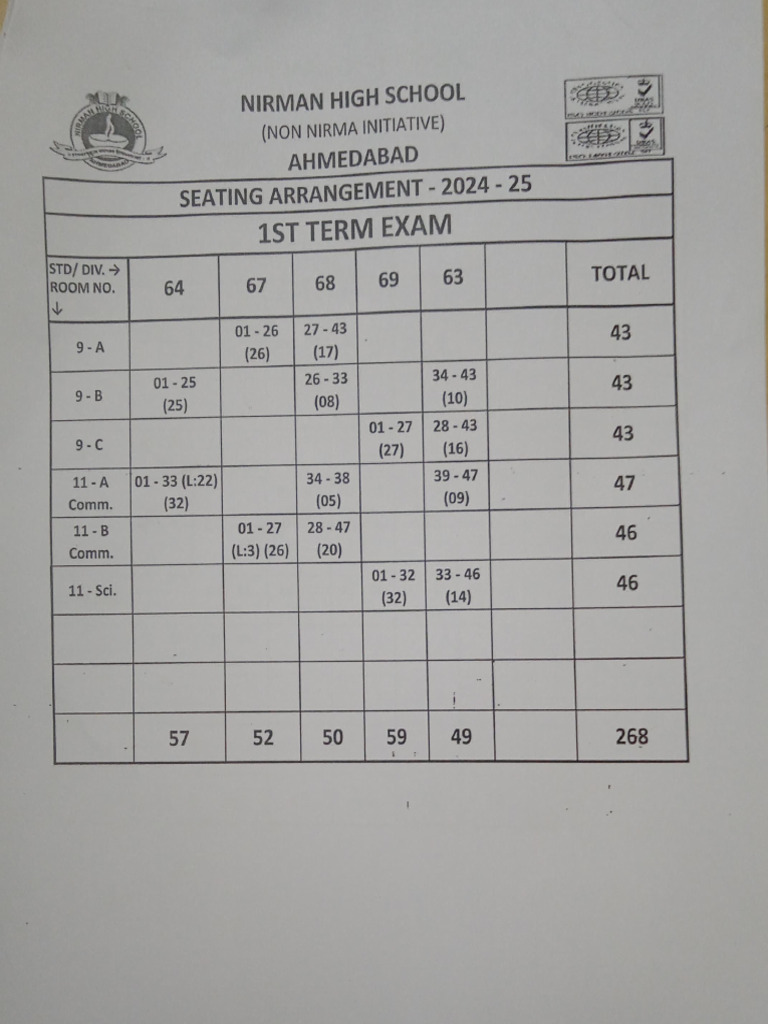 Seating Arrangement Std-9th, 11th-Sci, 11th-Com | PDF
