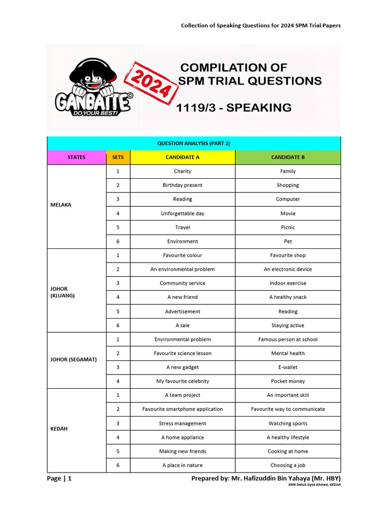 Collection of Speaking Question For 2024 SPM Trial | PDF