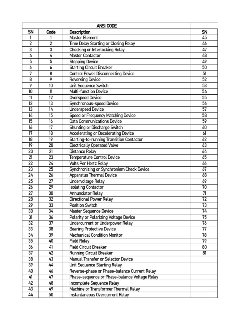 ANSI_Codes | PDF | Relay | Alternating Current