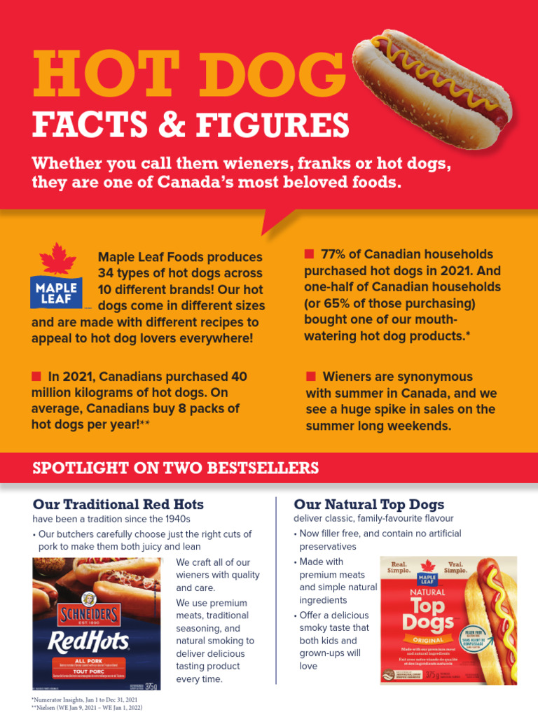 Hot Dog Market Insights in Canada | PDF | Hot Dog | Food And Drink ...