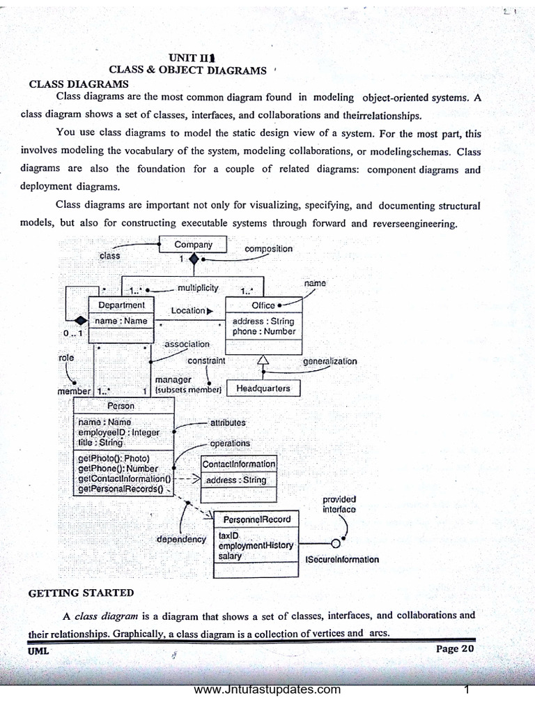 Ooad-Unit-2 R16 | PDF