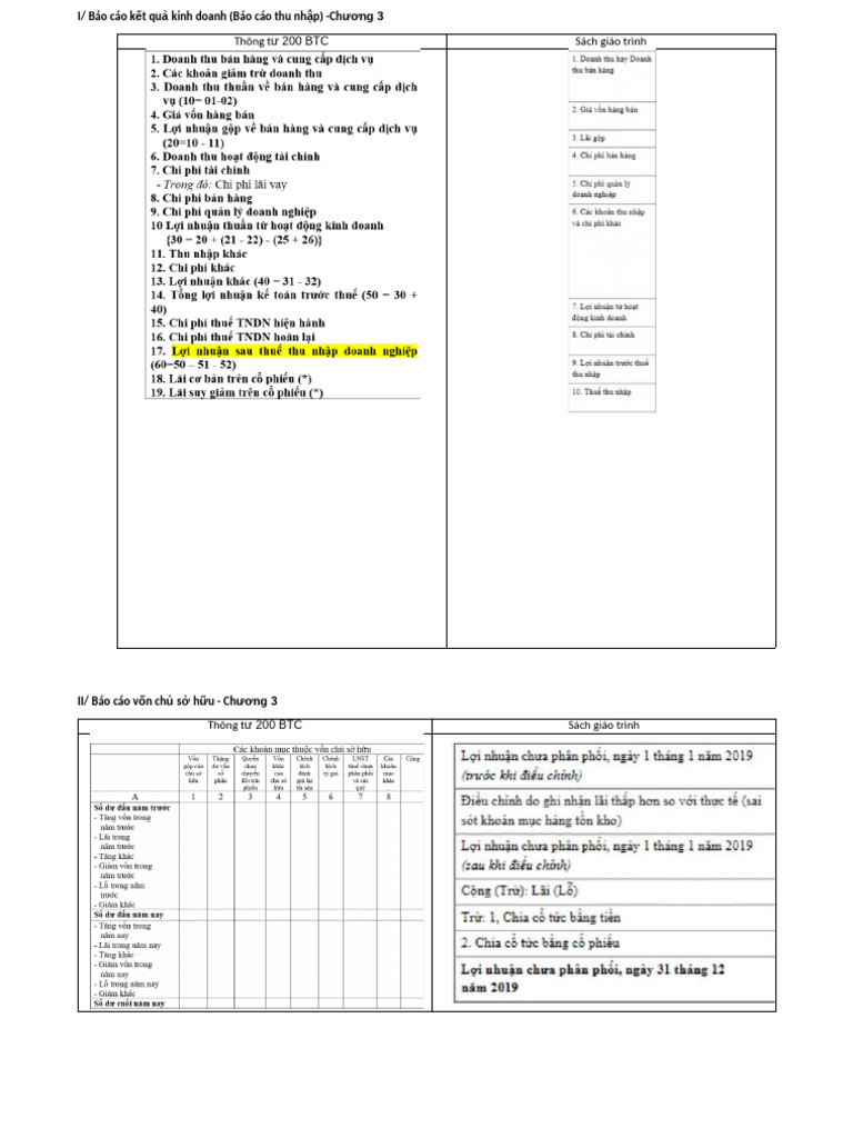 Các Lo I Báo Cáo Tài Chính Theo TT200 Và SGK | PDF