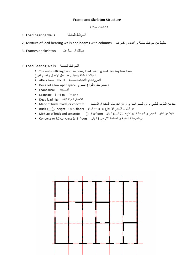 Skeleton Frame Construction Overview | PDF | Framing (Construction ...