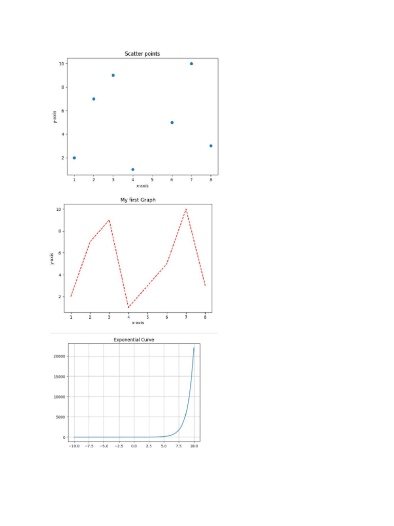 Maths Observation 1 | PDF