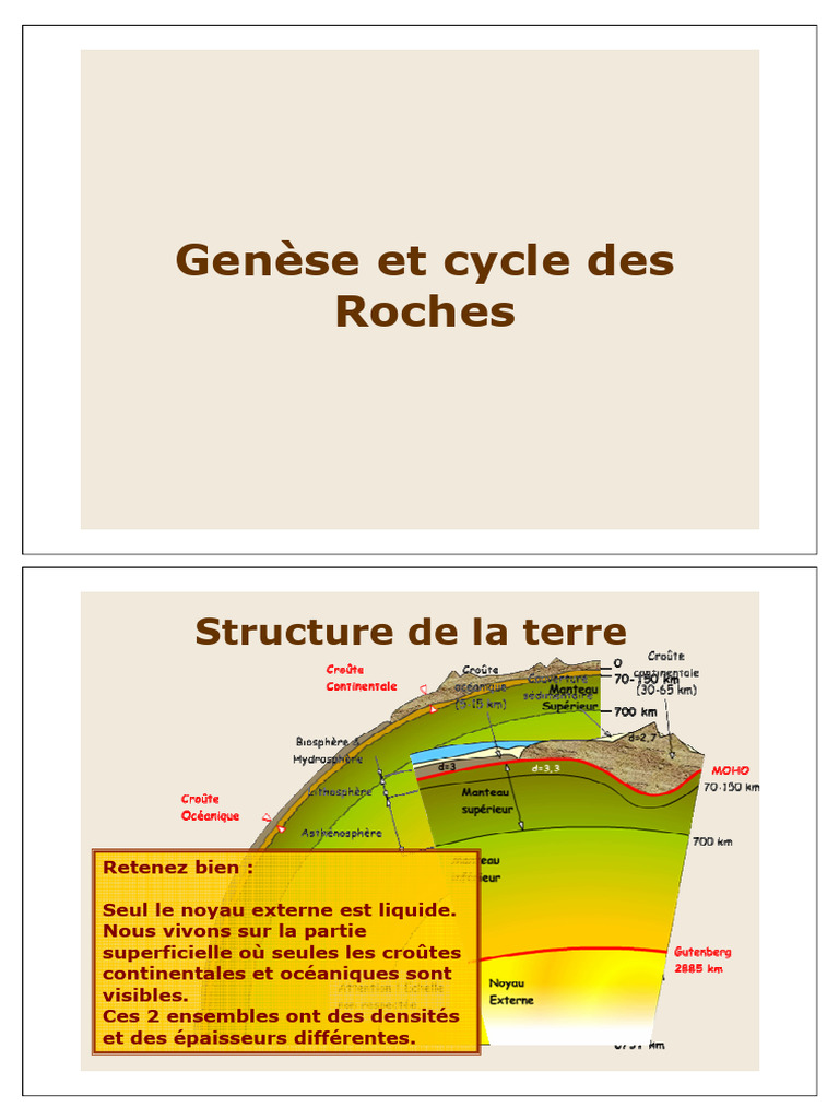 Cycle des Roches et Tectonique des Plaques | PDF | Roche sédimentaire ...