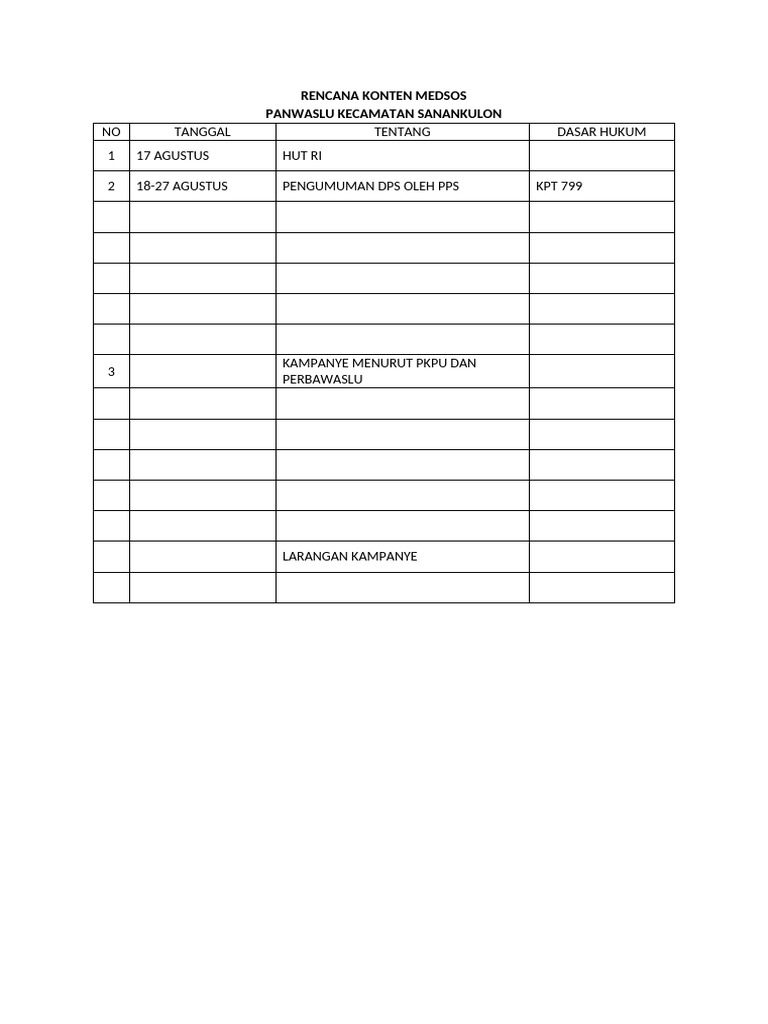 Rencana Konten Medsos Panwaslu Sanankulon | PDF