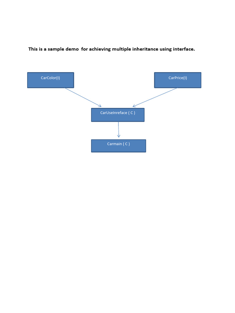 This Is A Sample Demo For Achieving Multiple Inheritance Using ...